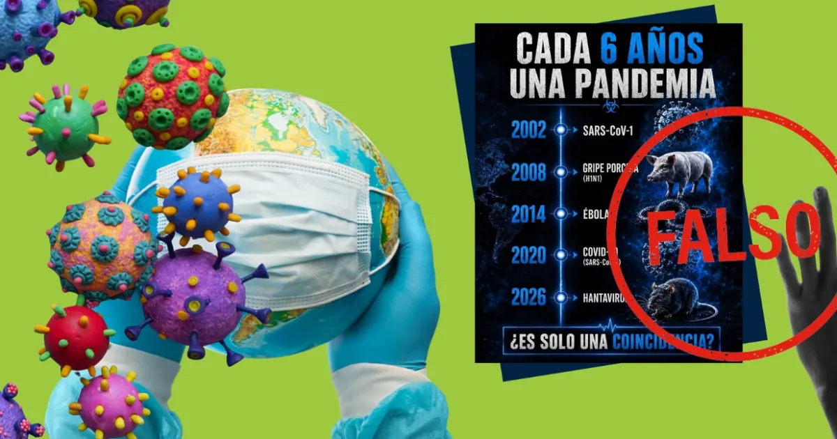 Es falso que haya pandemias cada seis años